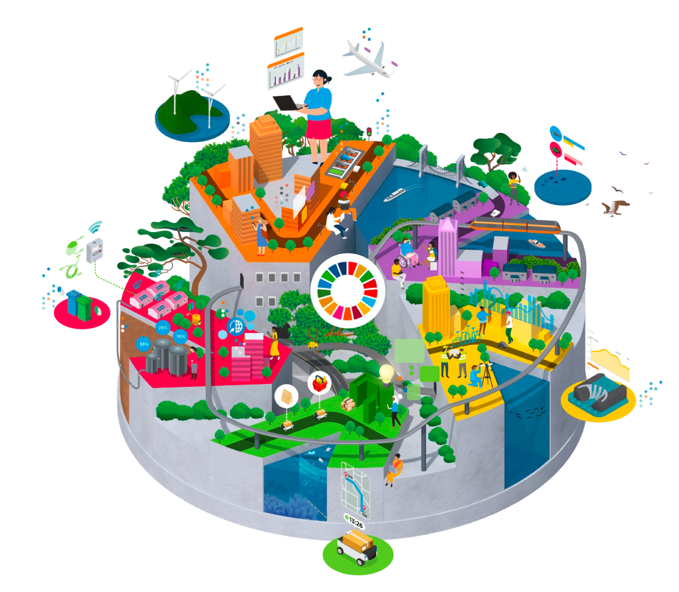 Communities | UN 2.0 | United Nations