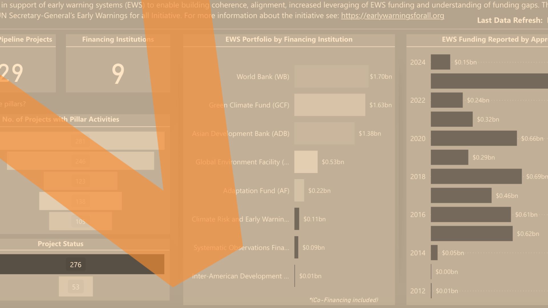 UN Digital ID: a unique staff identifier to reduce data fragmentation ...